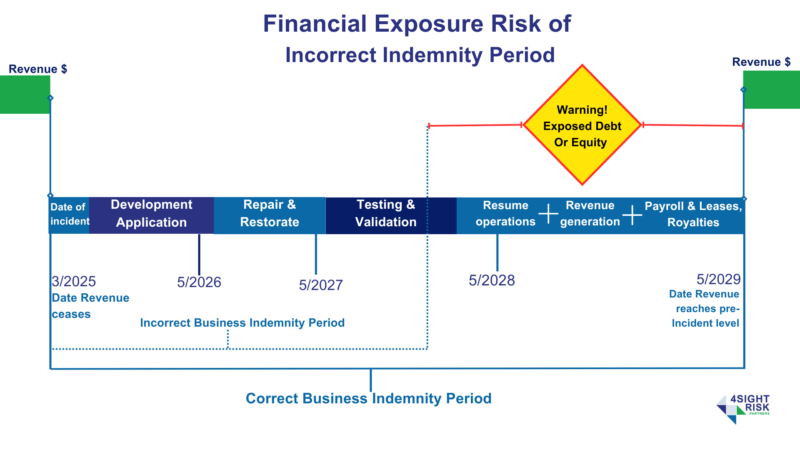 Industrial Special Risks (Property Damage & Business Interruption ...
